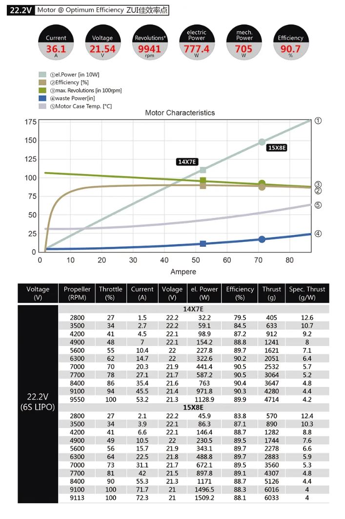 DUALSKY ECO 4120C 500KV BL MOTOR – Flex Innovations